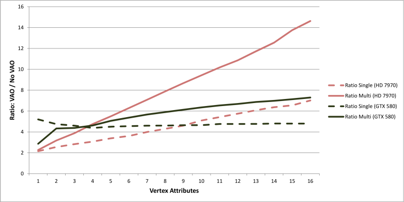 Vertex Array Performance - OpenGL SuperBibleOpenGL SuperBible Vertex Array Performance - OpenGL SuperBibleOpenGL SuperBible